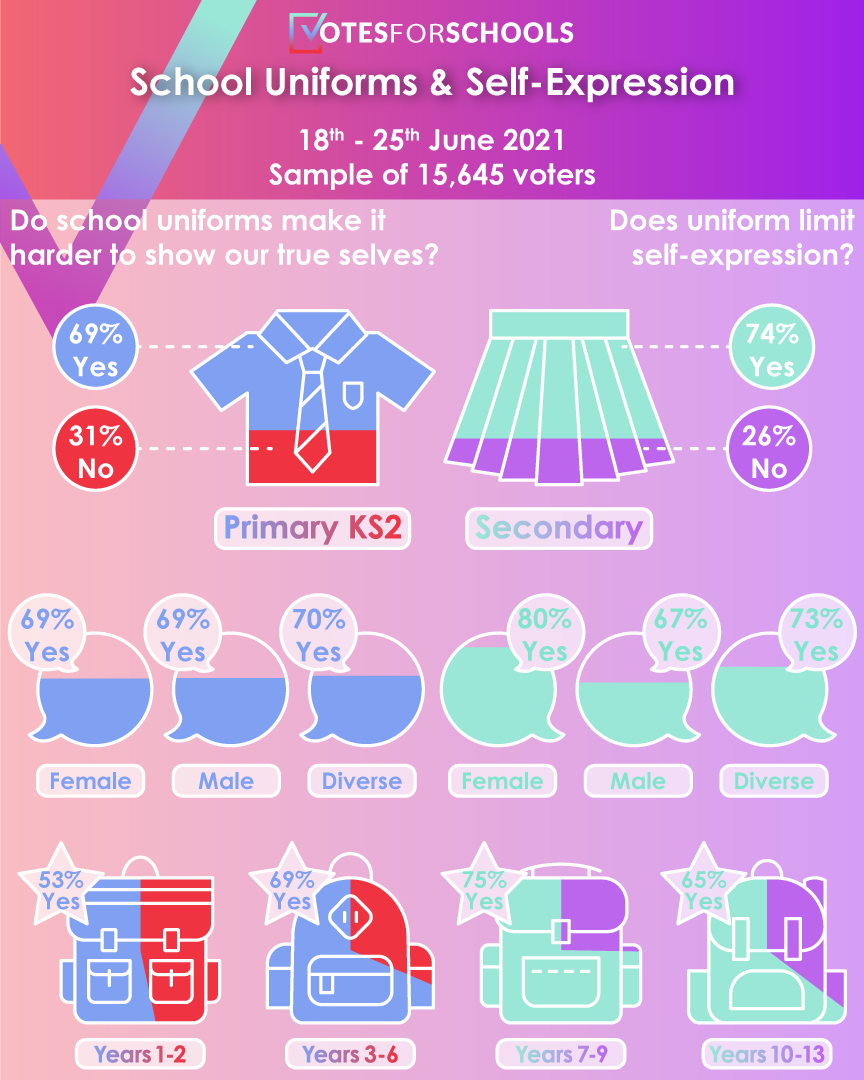 School Uniforms Self-Expression at Kayla Chirnside blog School Uniforms Self-Expression at Kayla Chirnside blog