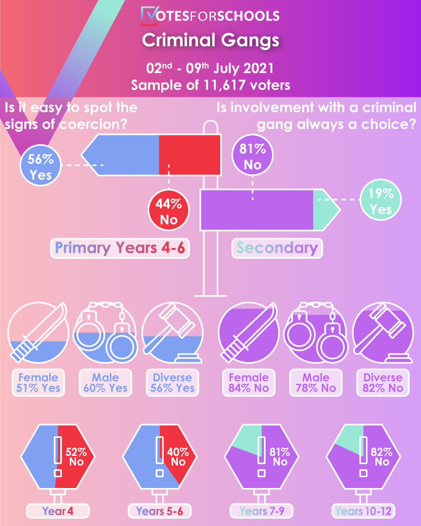 VoteTopic Results | VFS