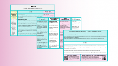 Ofsted Inspection: Personal Development (+cribsheets)