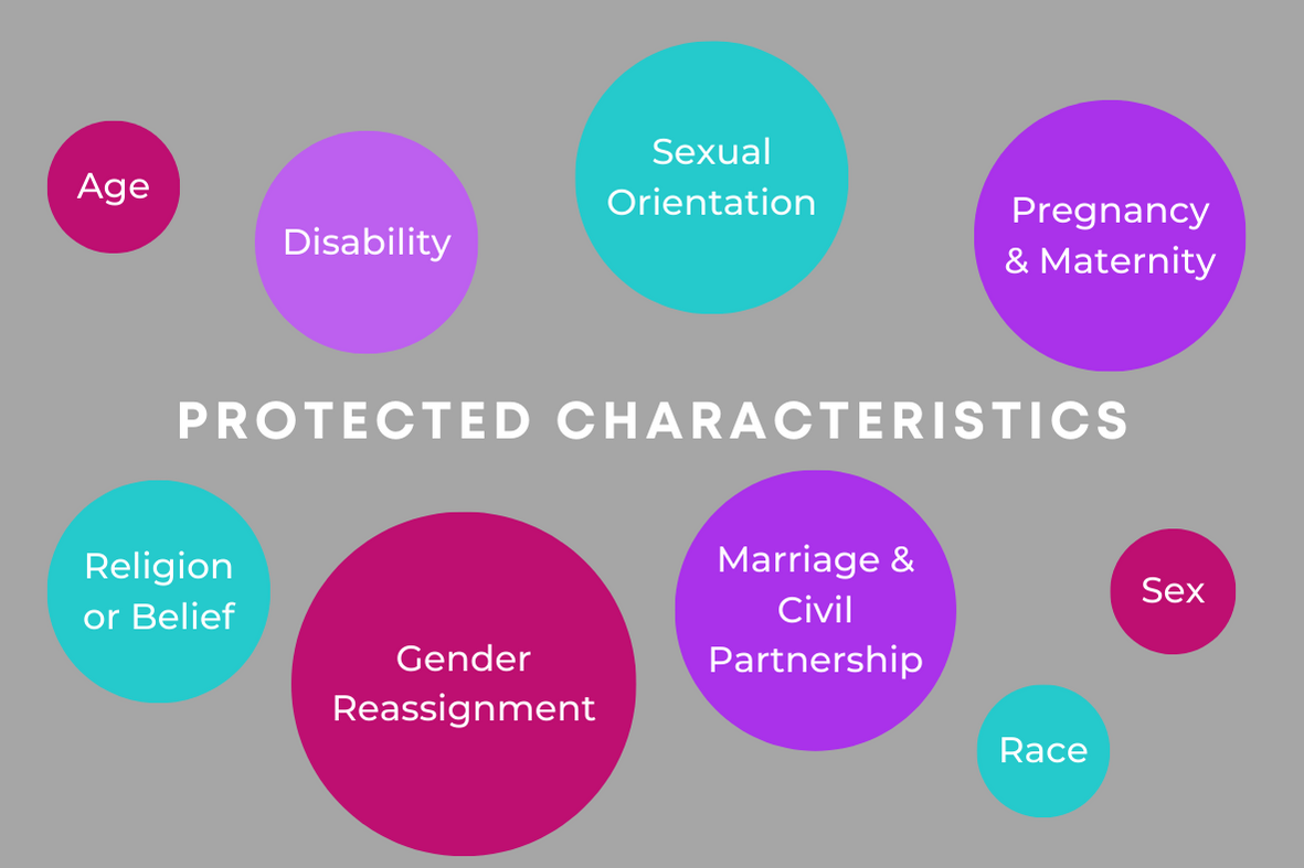 What Are Protected Characteristics In Education 7 Steps To Ensure Your What Are Protected Characteristics In Education 7 Steps To Ensure Your